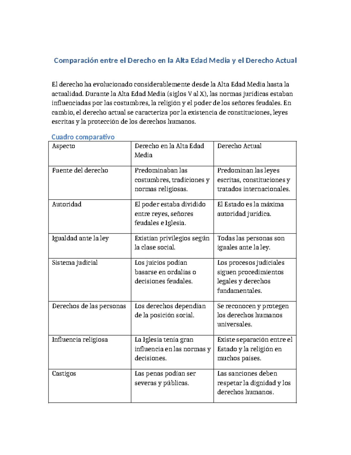 Comparación del Derecho en la Alta Edad Media y el Actual - Studocu