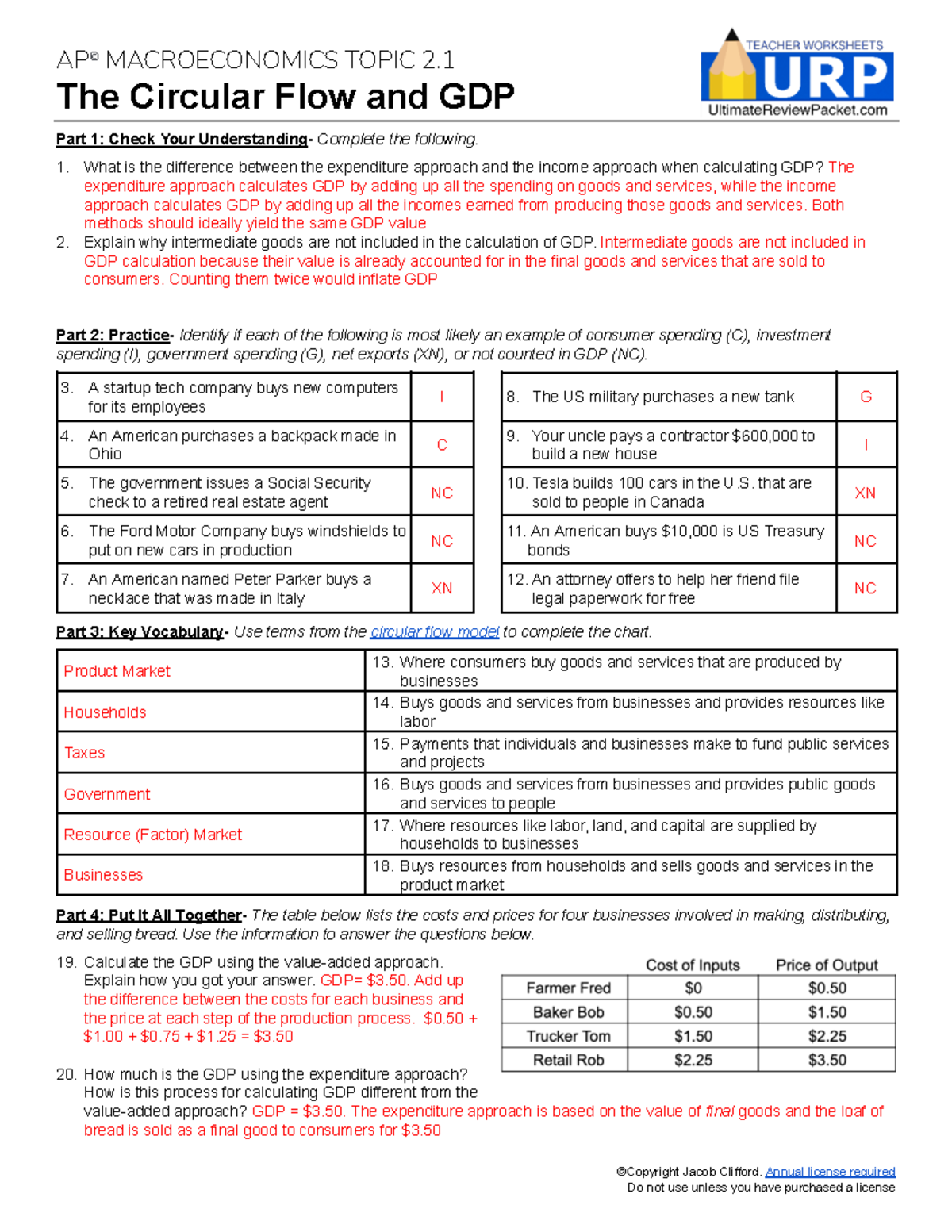 **EC 101: UNIT 2 URP WS Answers on GDP & Unemployment Concepts** - Studocu