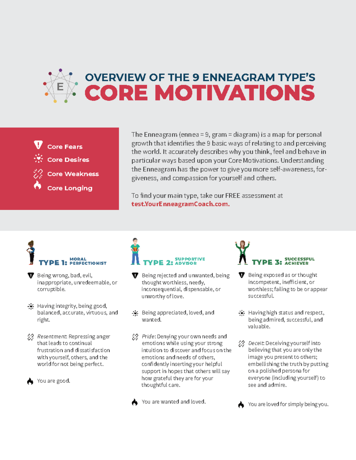 Overview of the 9 Enneagram Types: Core Fears and Desires - Studocu