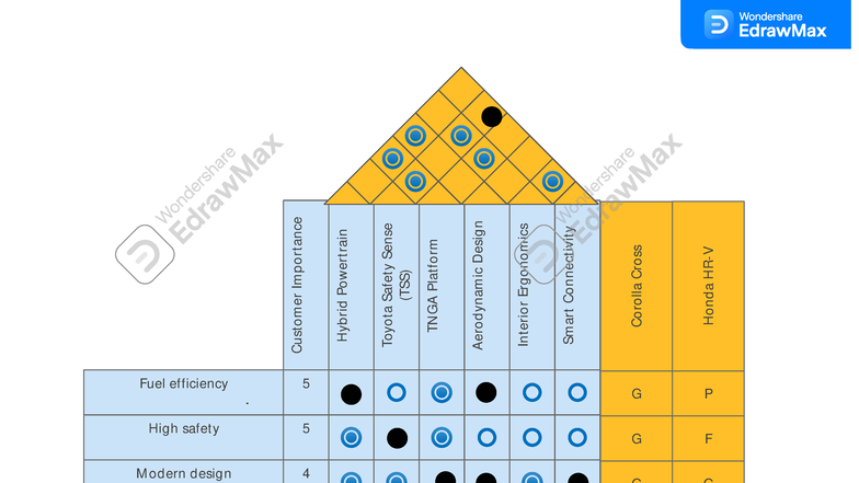 HOQ and QFD Analysis for Mobile Phones: A Comprehensive Guide - Studocu