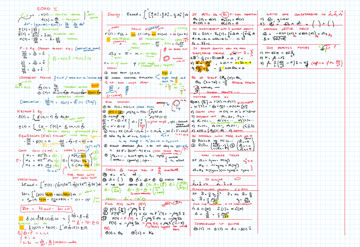 ROAD I C È R(s) Position Vector and Energy Analysis - Formulaire3 ...