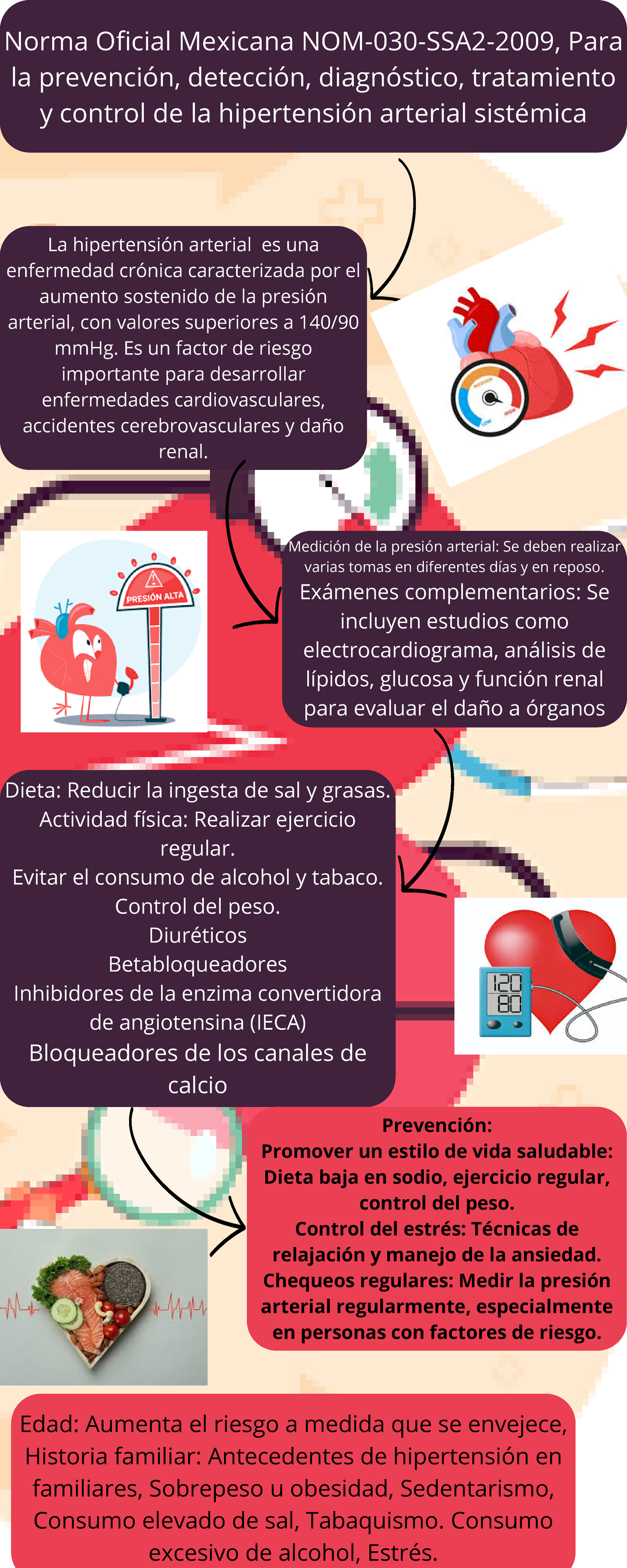 NOM-030-SSA2-2009: Prevención y Control de la Hipertensión Arterial - Studocu