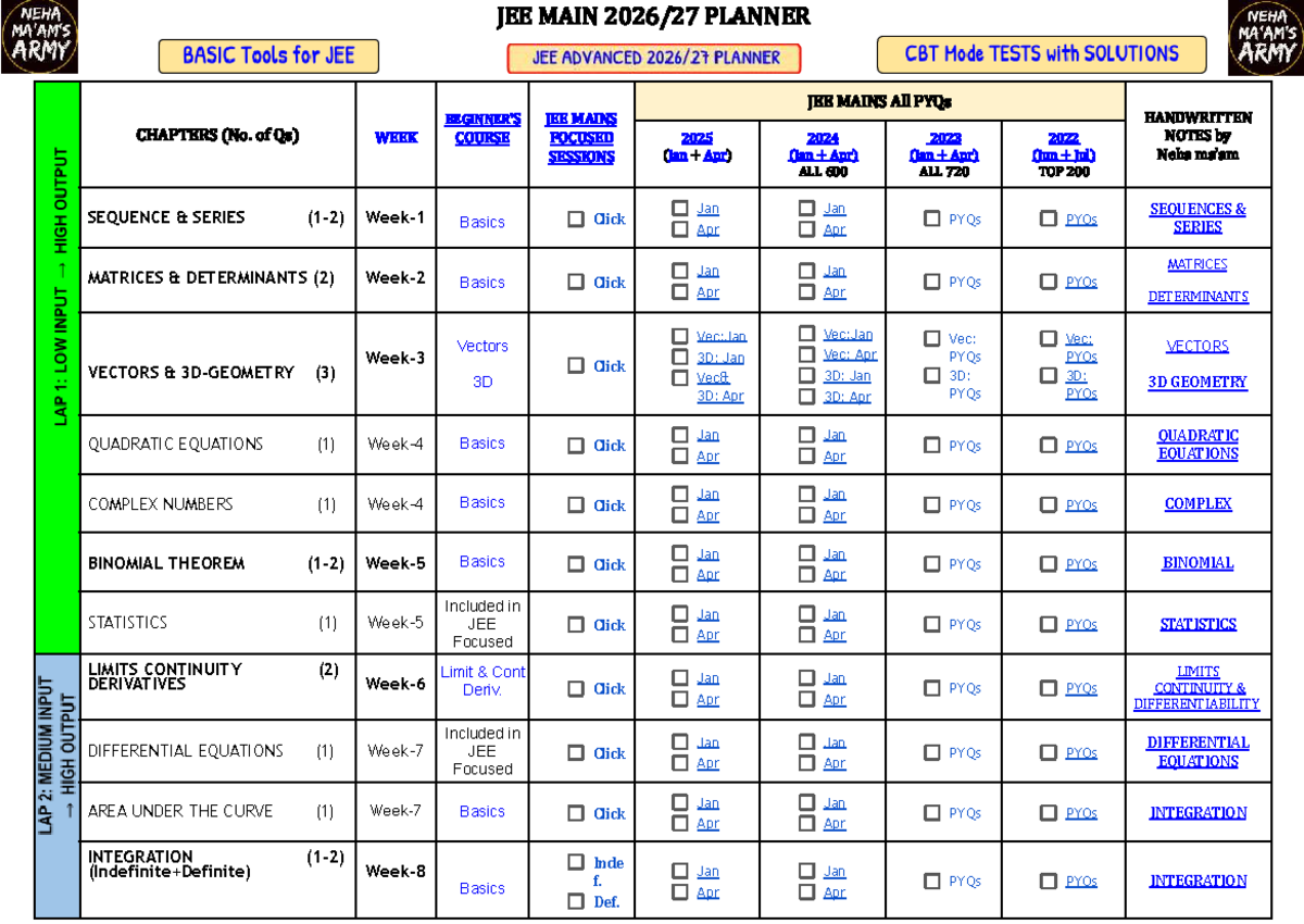 JEE MAINS 2023: Comprehensive Planner & PYQs (Jan-Apr) - Studocu