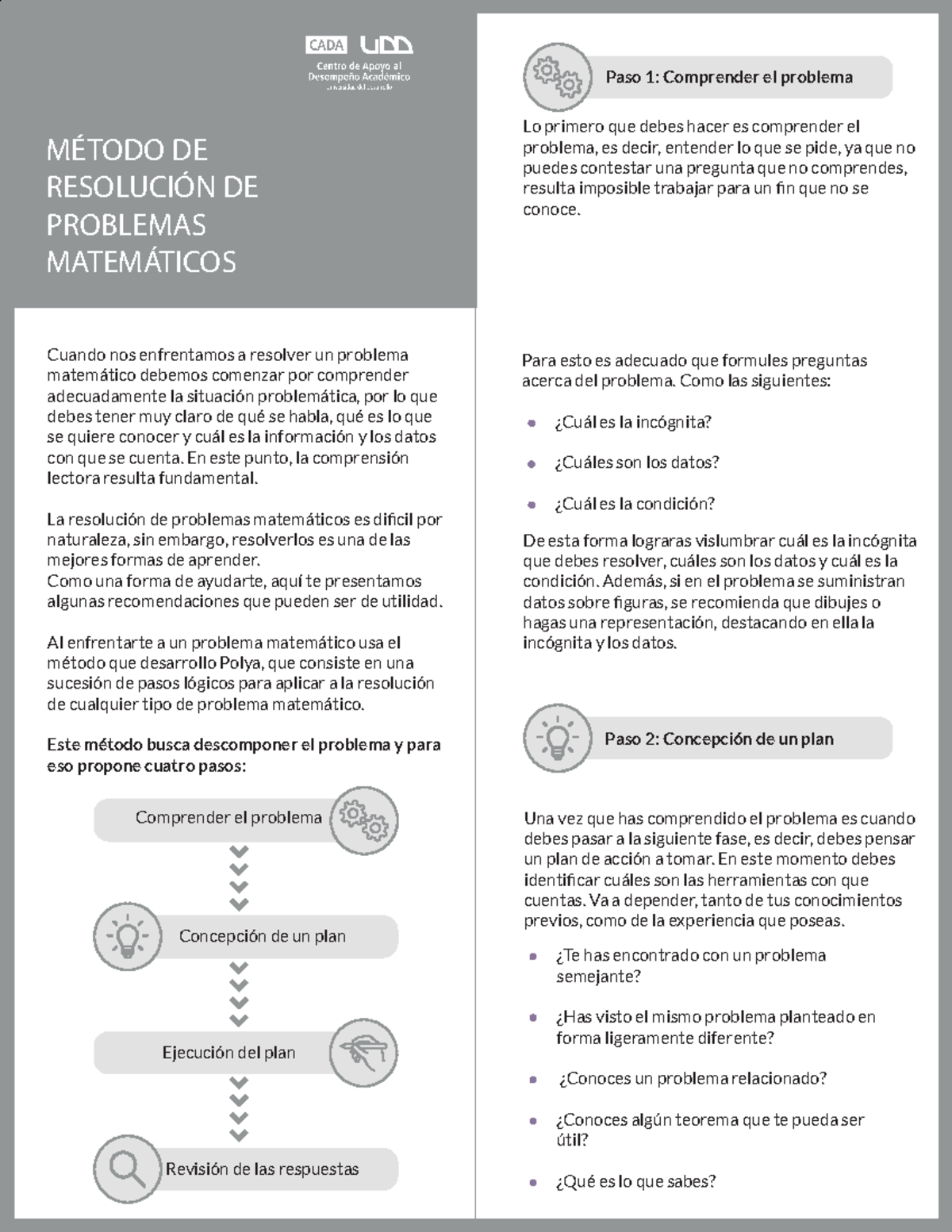 Método de Resolución de Problemas Matemáticos: Guía Útil - Studocu