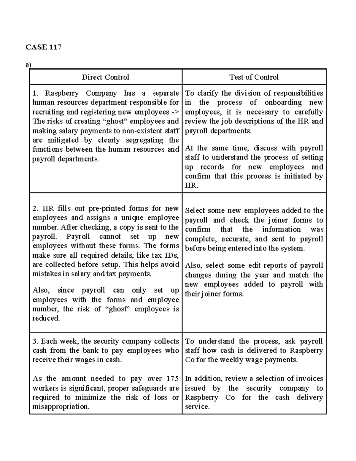Case Study 117: Direct Control Test of Payroll Processes at Raspberry ...