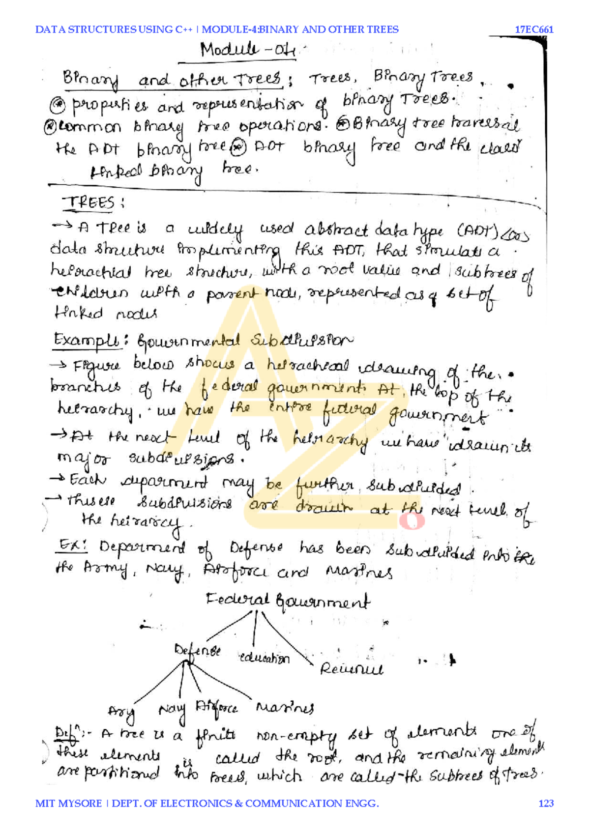 DATA STRUCTURES USING TREES - MODULE 4 NOTES 17EC661 - Studocu