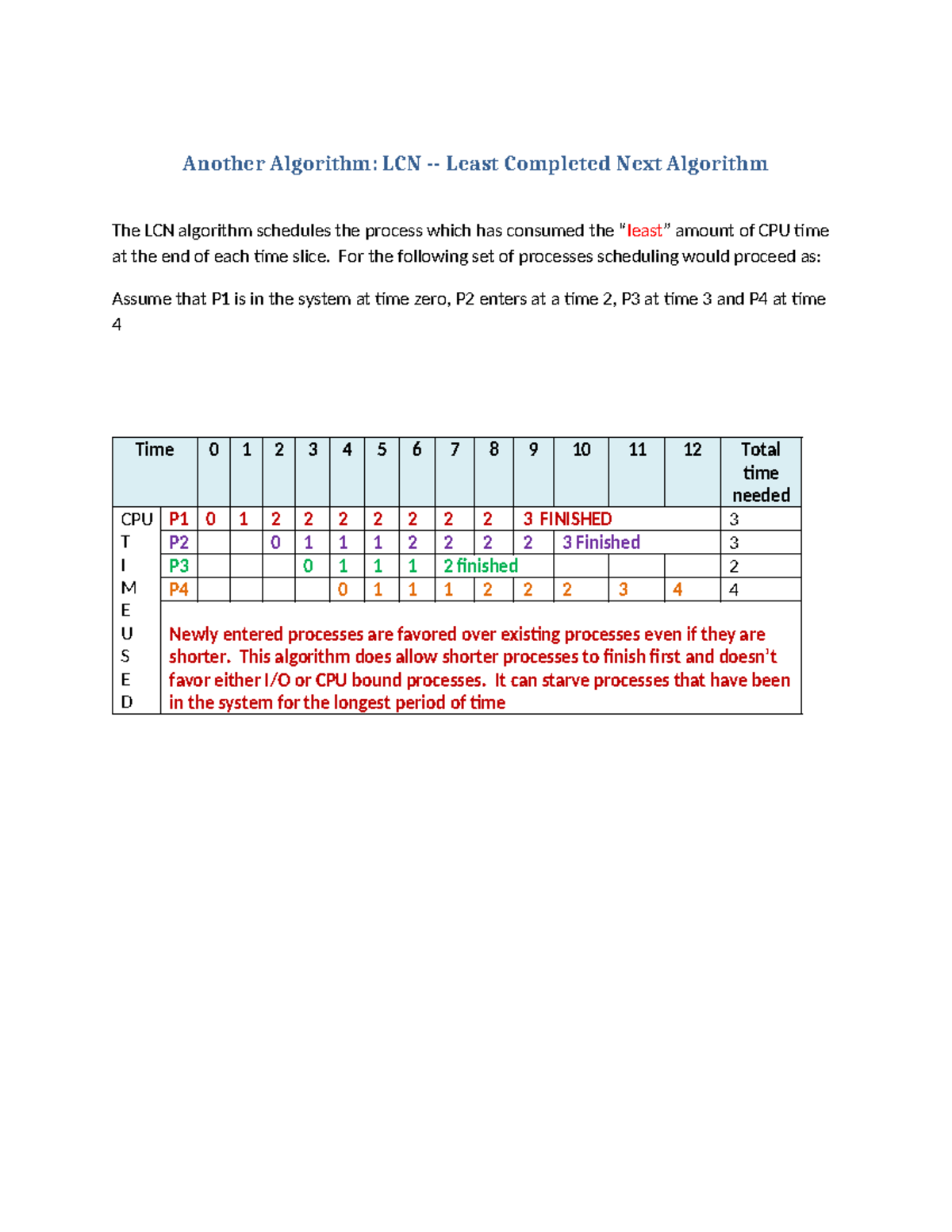 LCN Algorithm: Scheduling with Least Completed Next (OS) - Studocu