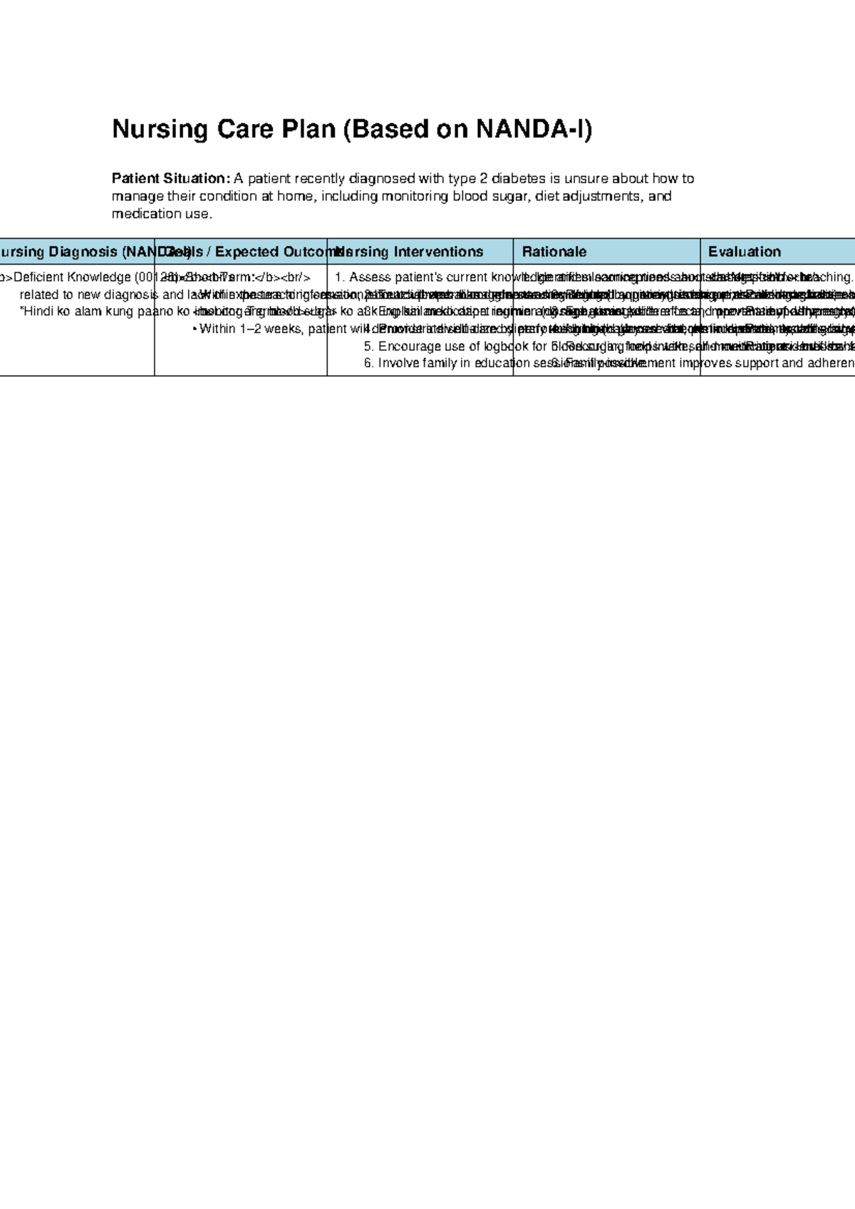 Diabetes NCP: Nursing Care Plan for Type 2 Diabetes Management - Studocu