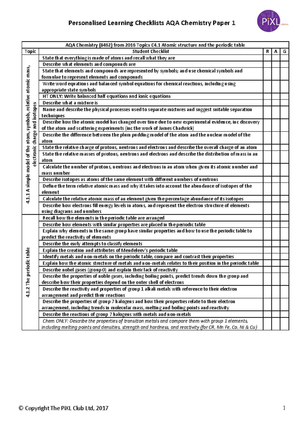 Personalised Learning Checklists AQA Chemistry Paper 1 (8462) - Studocu