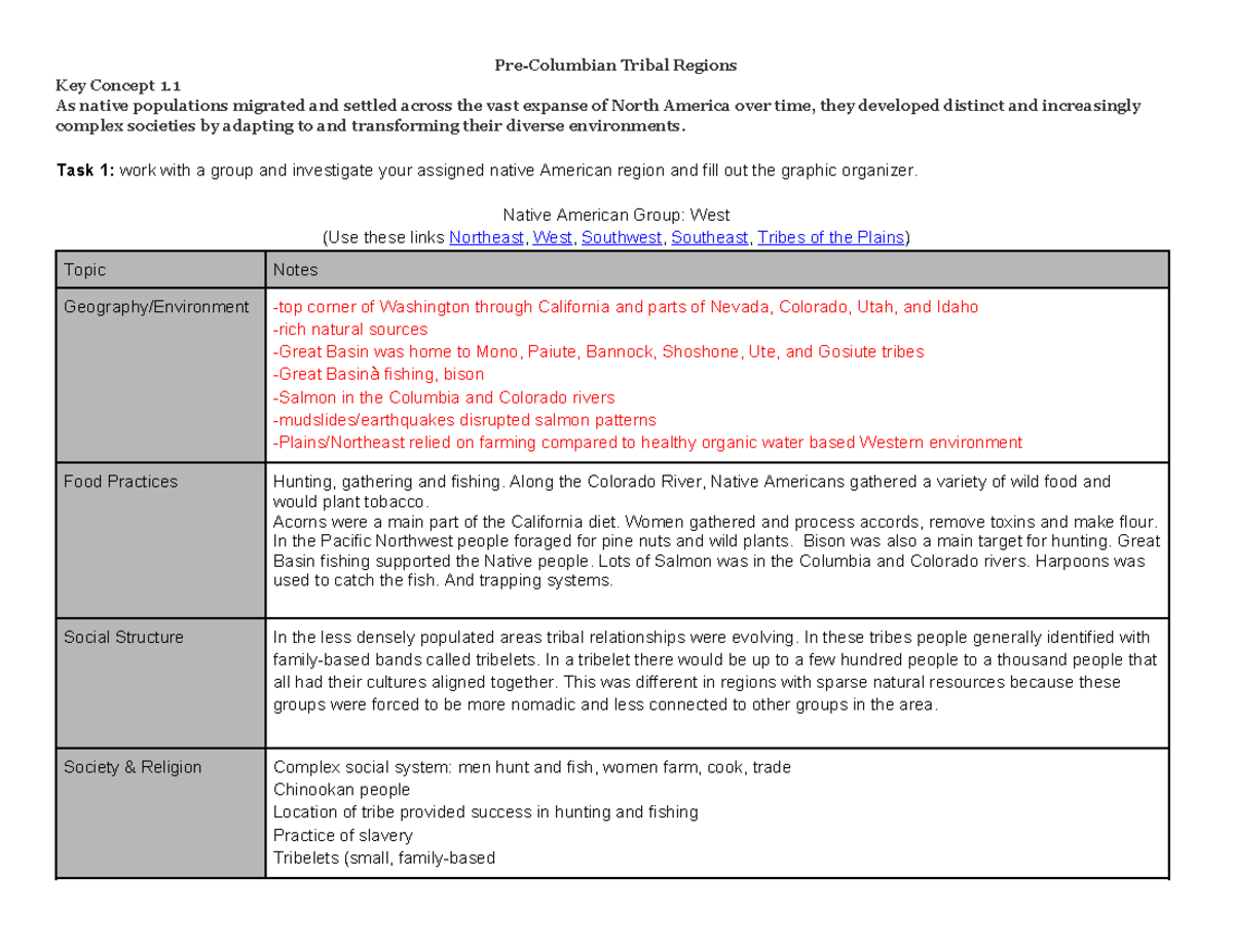 Pre-Columbian Societies: Analysis of Native American Regions - Studocu