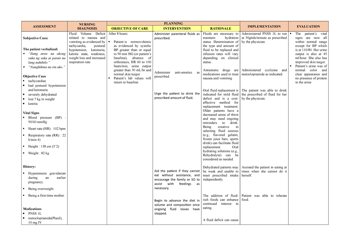 Fluid Volume Deficit NCP - ASSESSMENT NURSING DIAGNOSIS PLANNING ...