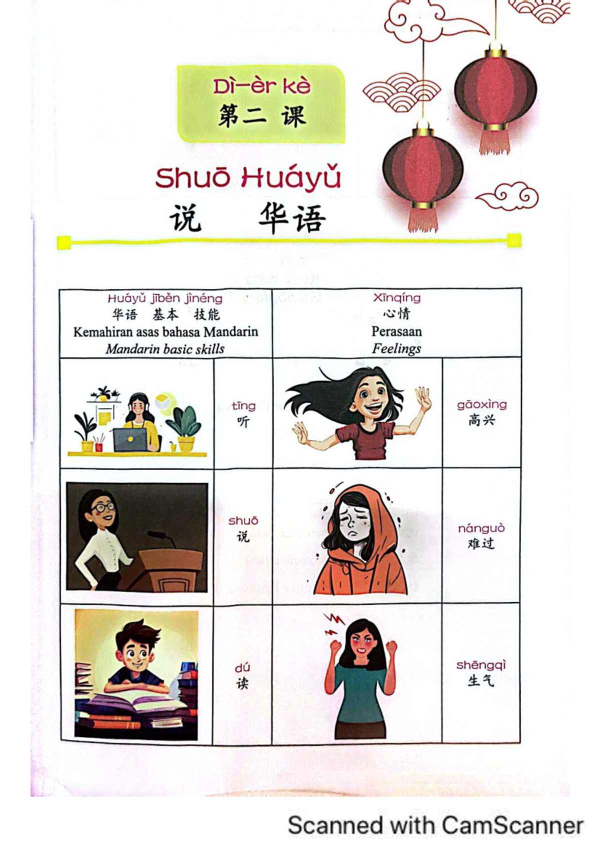 TMC451 Topic 2 - Basic Mandarin Skills: Feelings and Vocabulary Notes ...