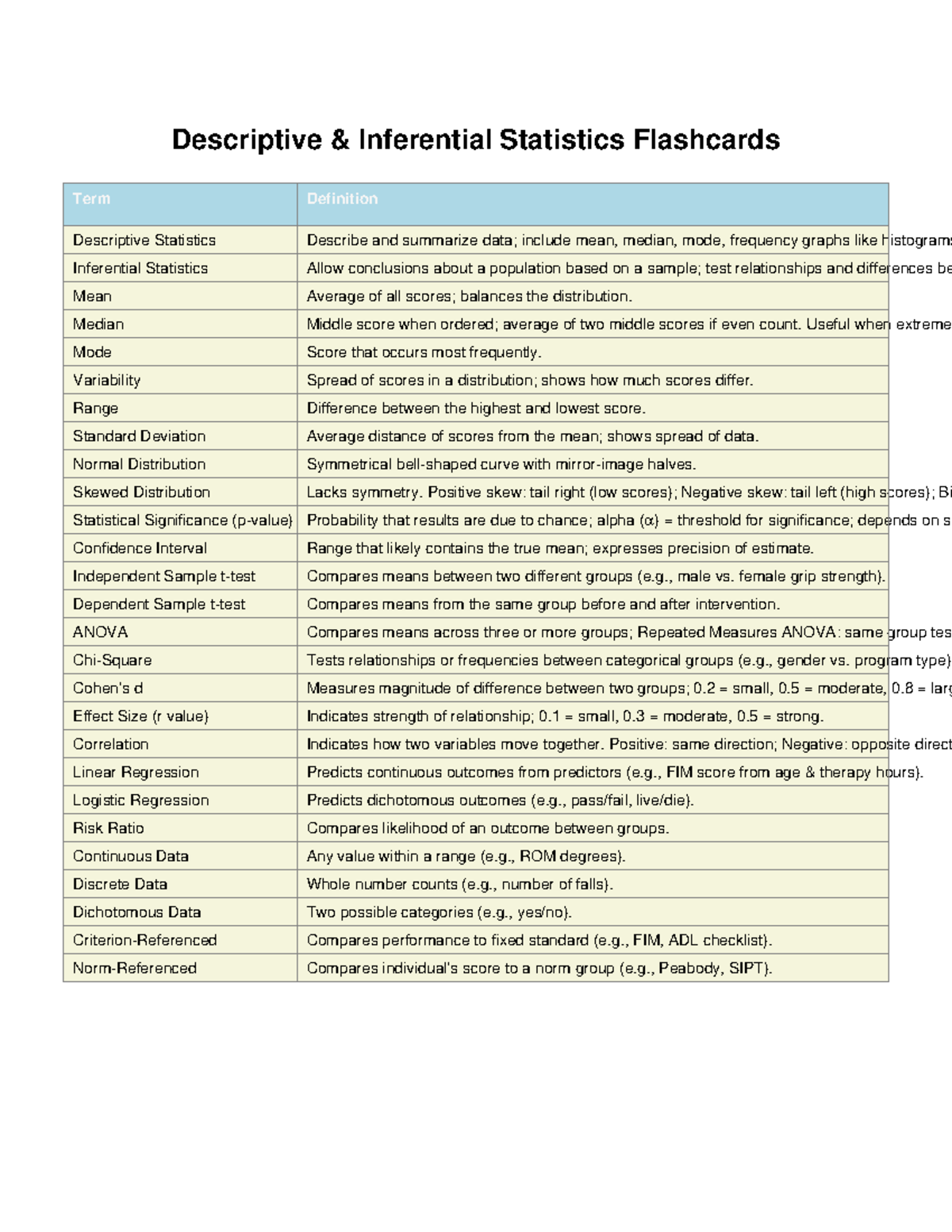 Descriptive & Inferential Statistics Flashcards (STAT101) - Studocu