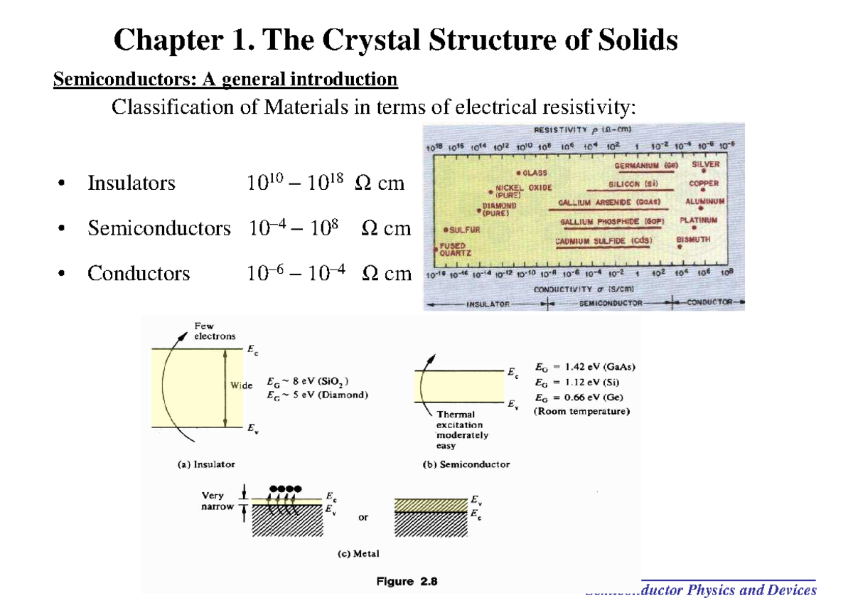Semiconductor Physics and Devices(AMSE303)-chapter 1-Copy - Semiconductor Physics and Devices ...