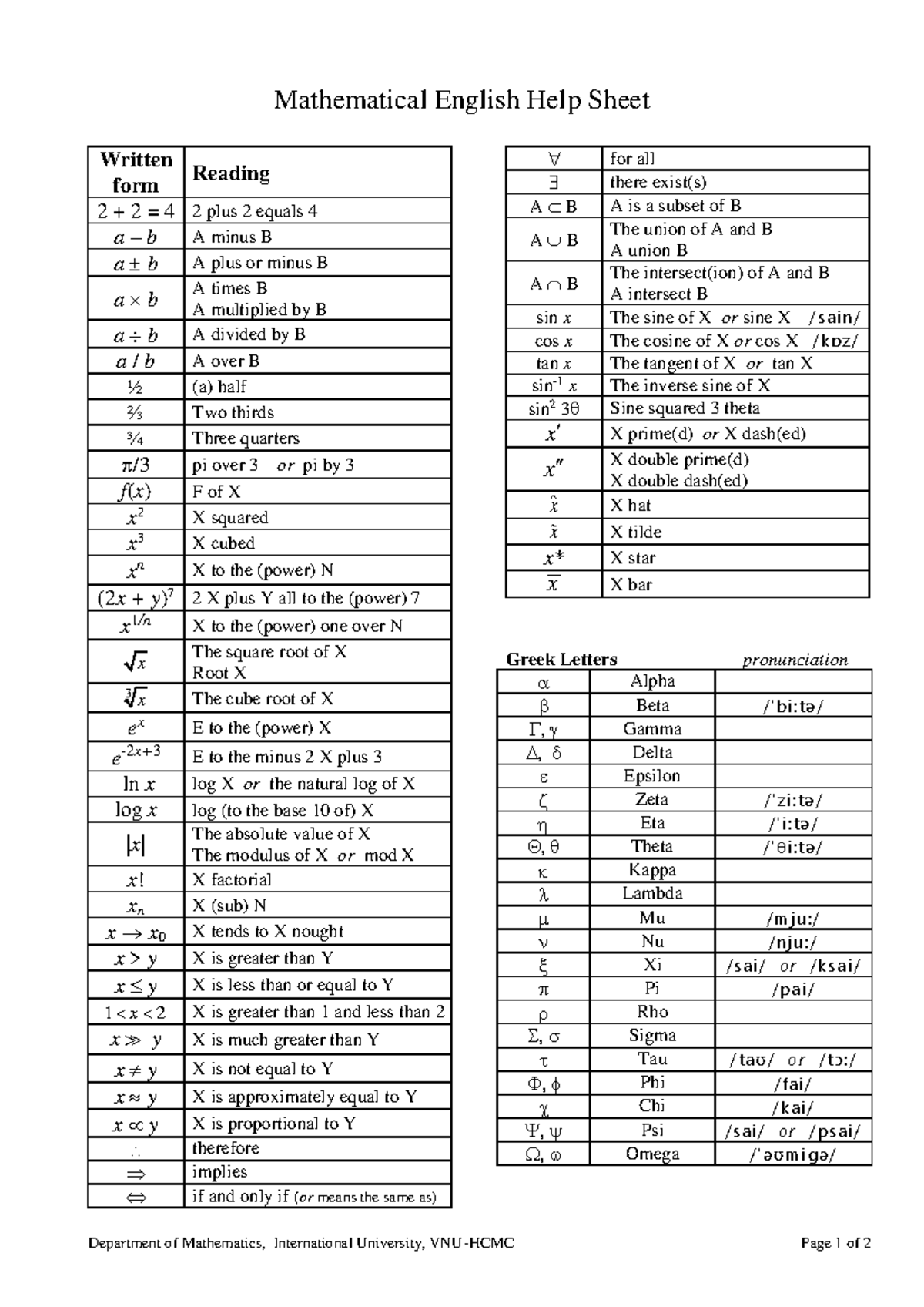 Mathematics 101: Essential Mathematical English Help Sheet - Studocu