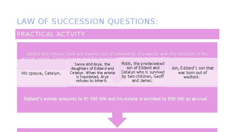 LAW OF SUCCESSION: PRACTICAL QUESTIONS AND ANALYSES - Studocu