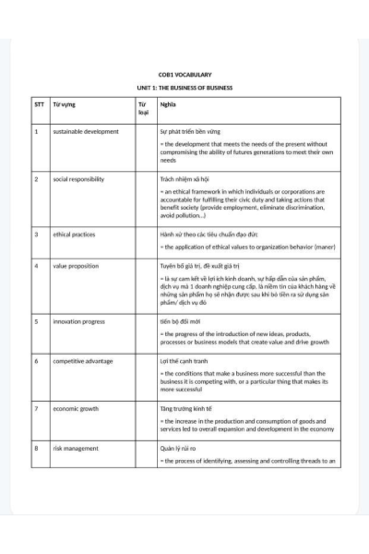 COB1 VOCABULARY UNIT 1: BUSINESS TERMS AND DEFINITIONS - Studocu