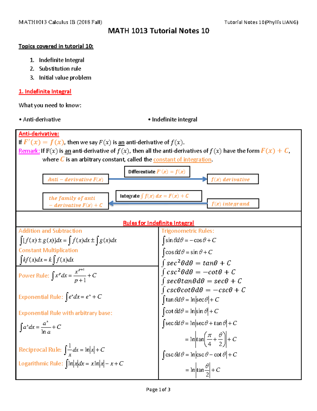 MATH1013 Tutorial Notes 10: Indefinite Integrals & Substitution Rule ...