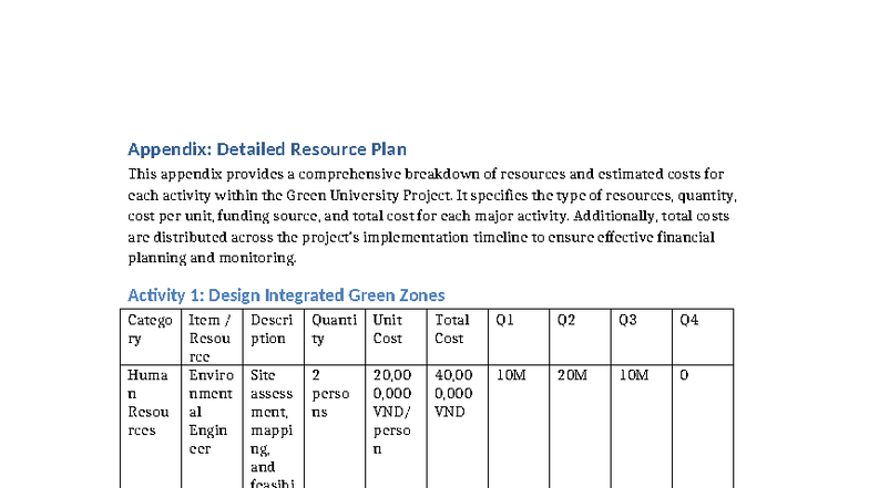 Appendix: Resource Plan for Green University Project - Studocu
