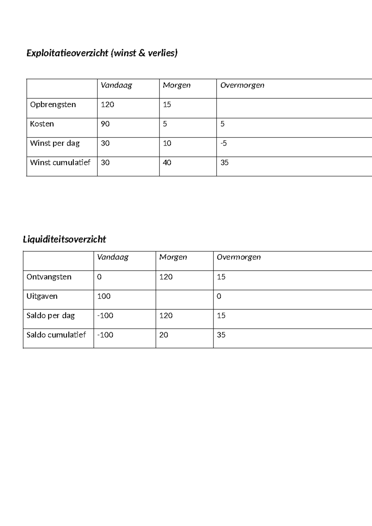 Oefening liquiditeit vs. exploitatie 1 lege tabel - Ruimtelijke ...