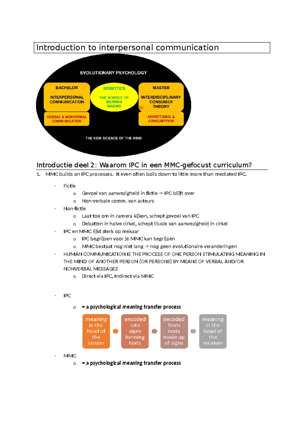 Introduction to interpersonal communication - Introduction to ...
