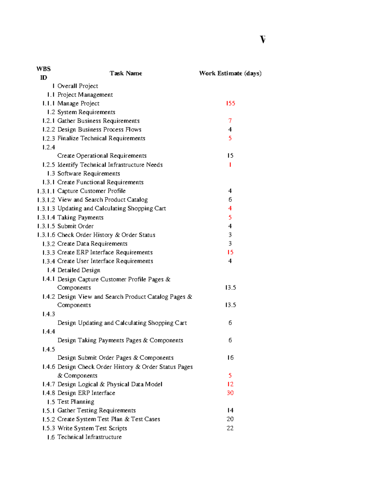 QSO355 WBS Resource Alignment Milestone 1 Overview and Analysis - Studocu