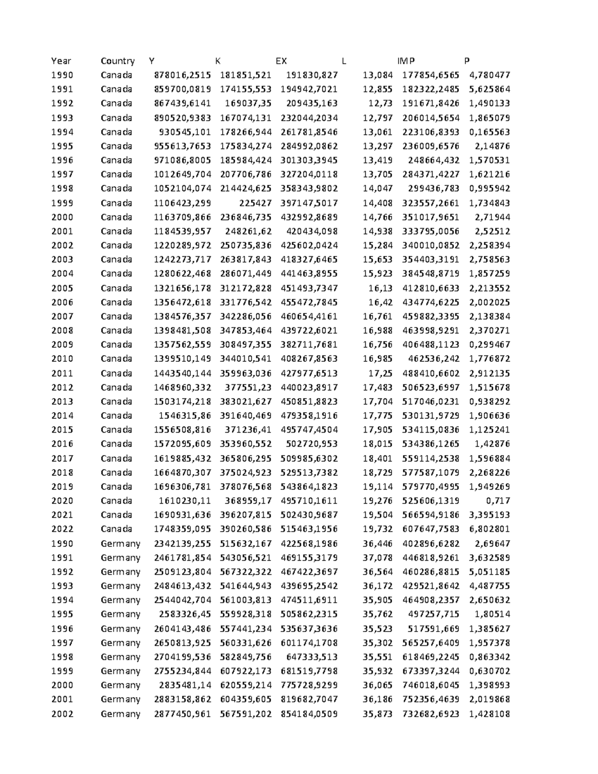 ECS4863 Assignment 3 Data Analysis (1990-2022) - Studocu