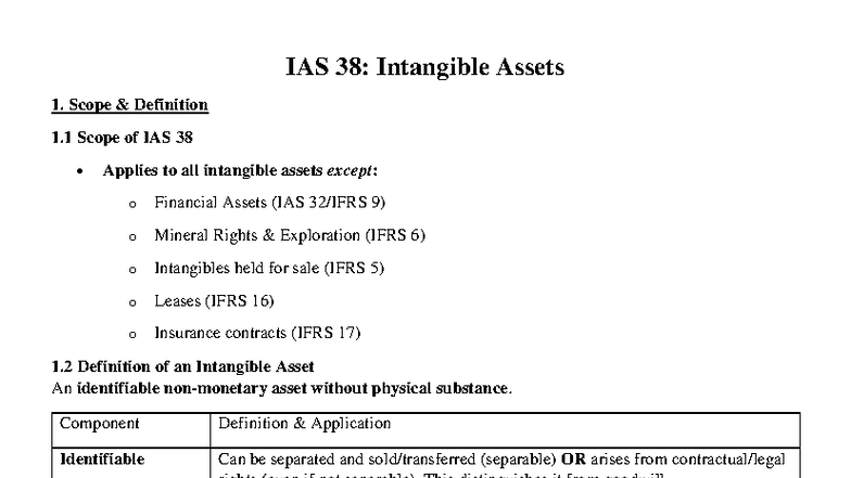 IAS 38: Comprehensive Overview of Intangible Assets and Their ...
