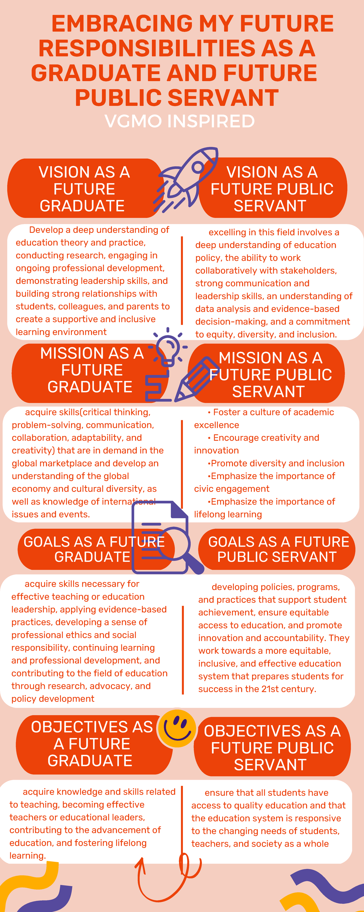 VGMO 2023: Embracing Future Responsibilities as a Public Servant - Studocu