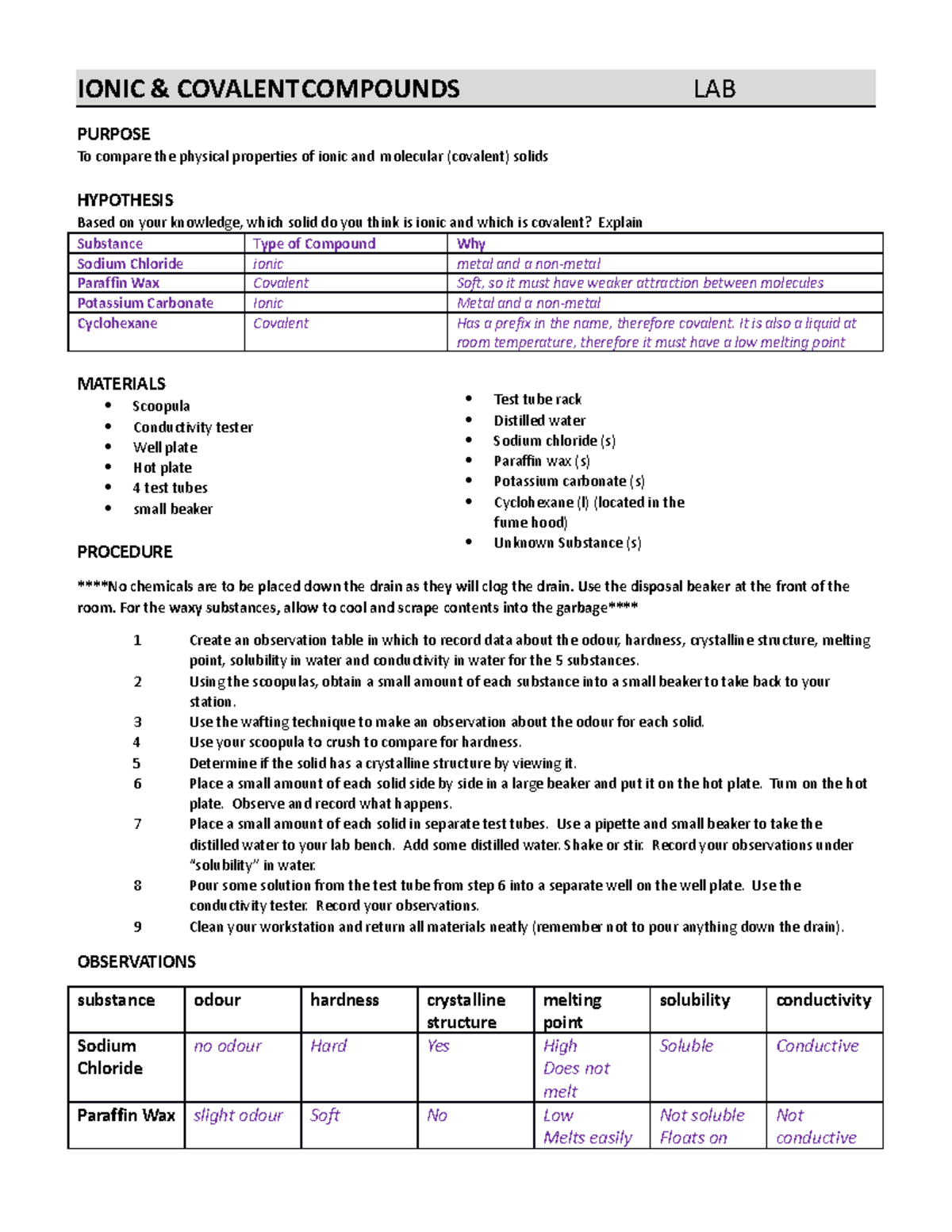 Lab Report on Ionic & Covalent Compounds: Physical Properties Analysis ...