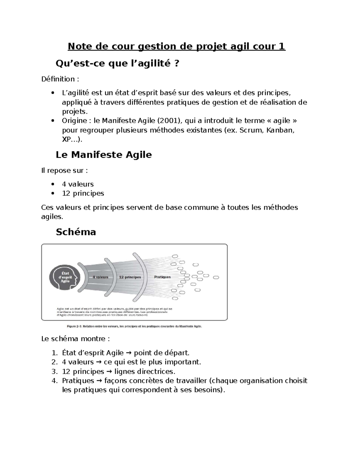 Note de cour 1 : Introduction à la gestion de projet Agile - Studocu