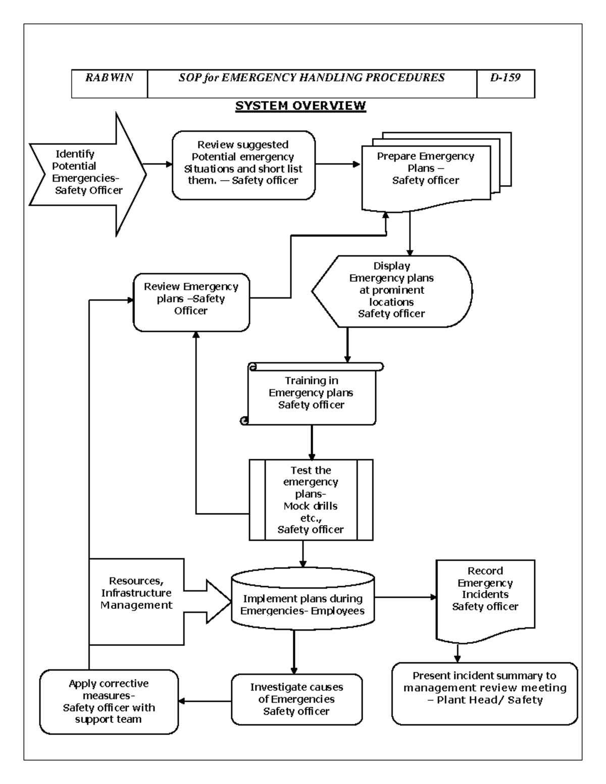 RABWIN Emergency Preparedness Response Plan Overview - Studocu