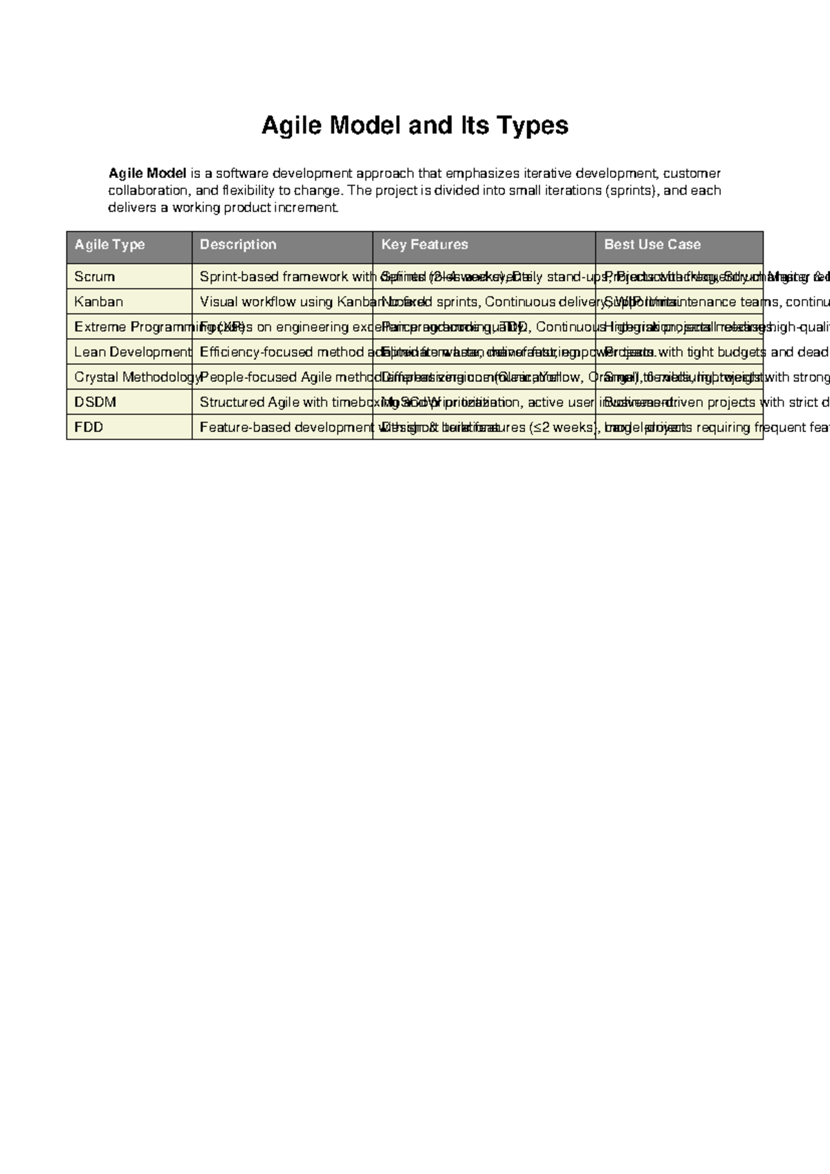 Agile Models: Types, Key Features, and Best Use Cases - Studocu