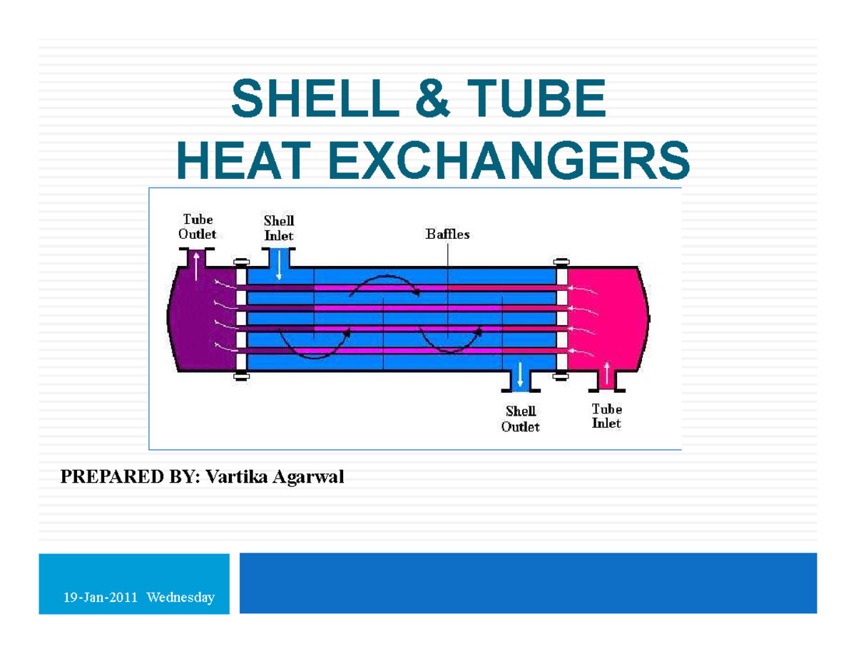 SHELL TUBE HE - Sizing & Applications of Heat Exchangers - Studocu