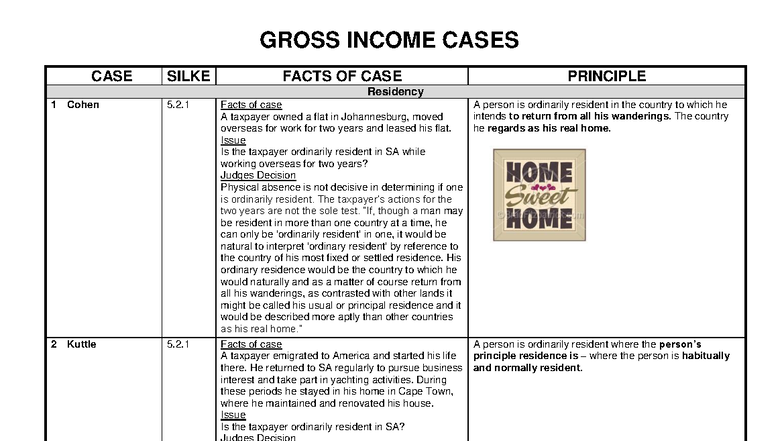Court Cases 2017 - GROSS INCOME CASES CASE SILKE FACTS OF CASE ...