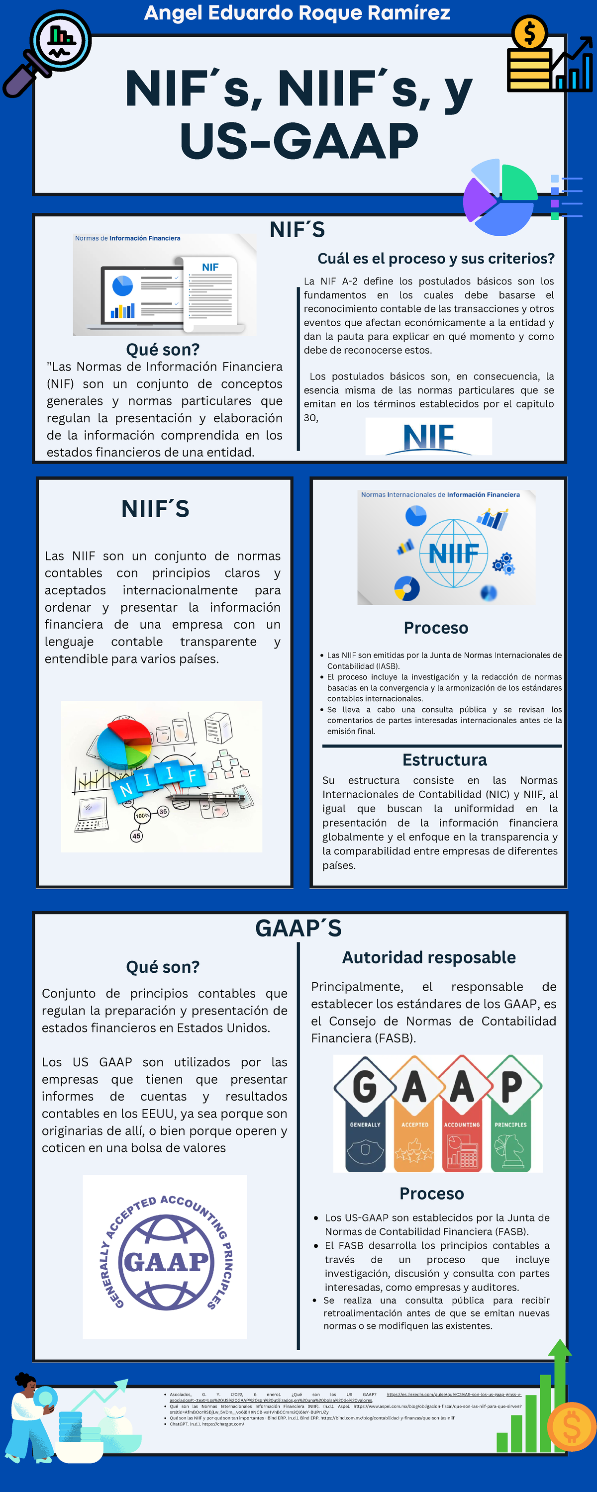 A.1 AERR - Act 7 - NIF ́s, NIIF ́s, y US-GAAP Angel Eduardo Roque ...