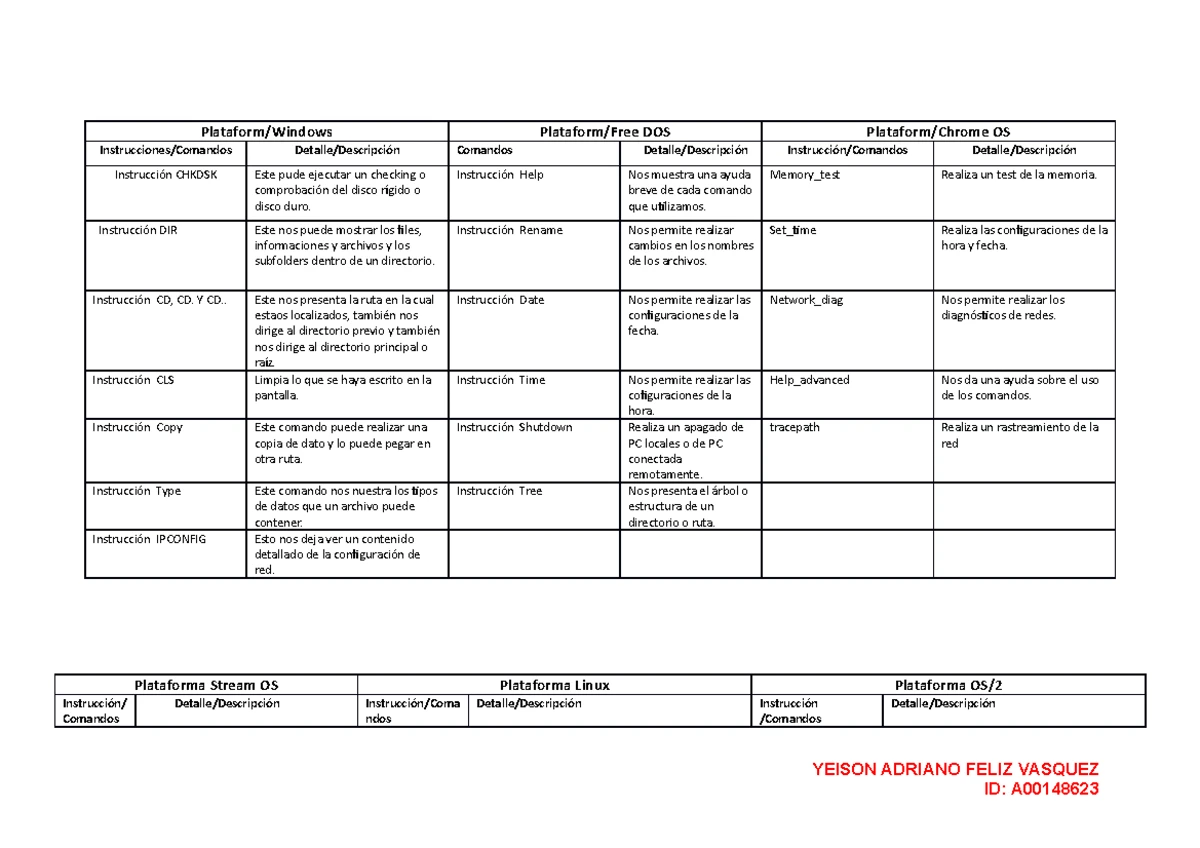 Yobenis Sánchez Méndez - Unidad 1. Actividad 4. Concepto de Shell ...