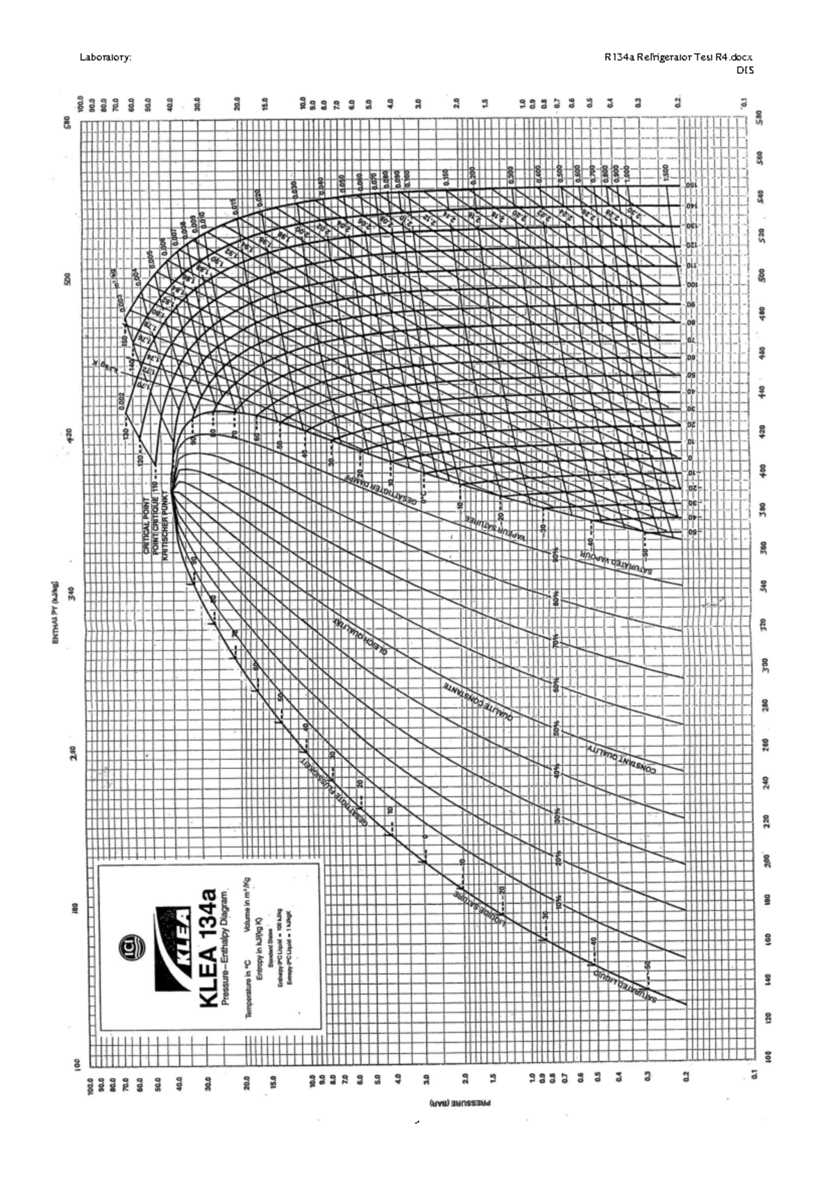 Enthalpy and Critical Points: PH Chart Analysis for PY 180 - Studocu