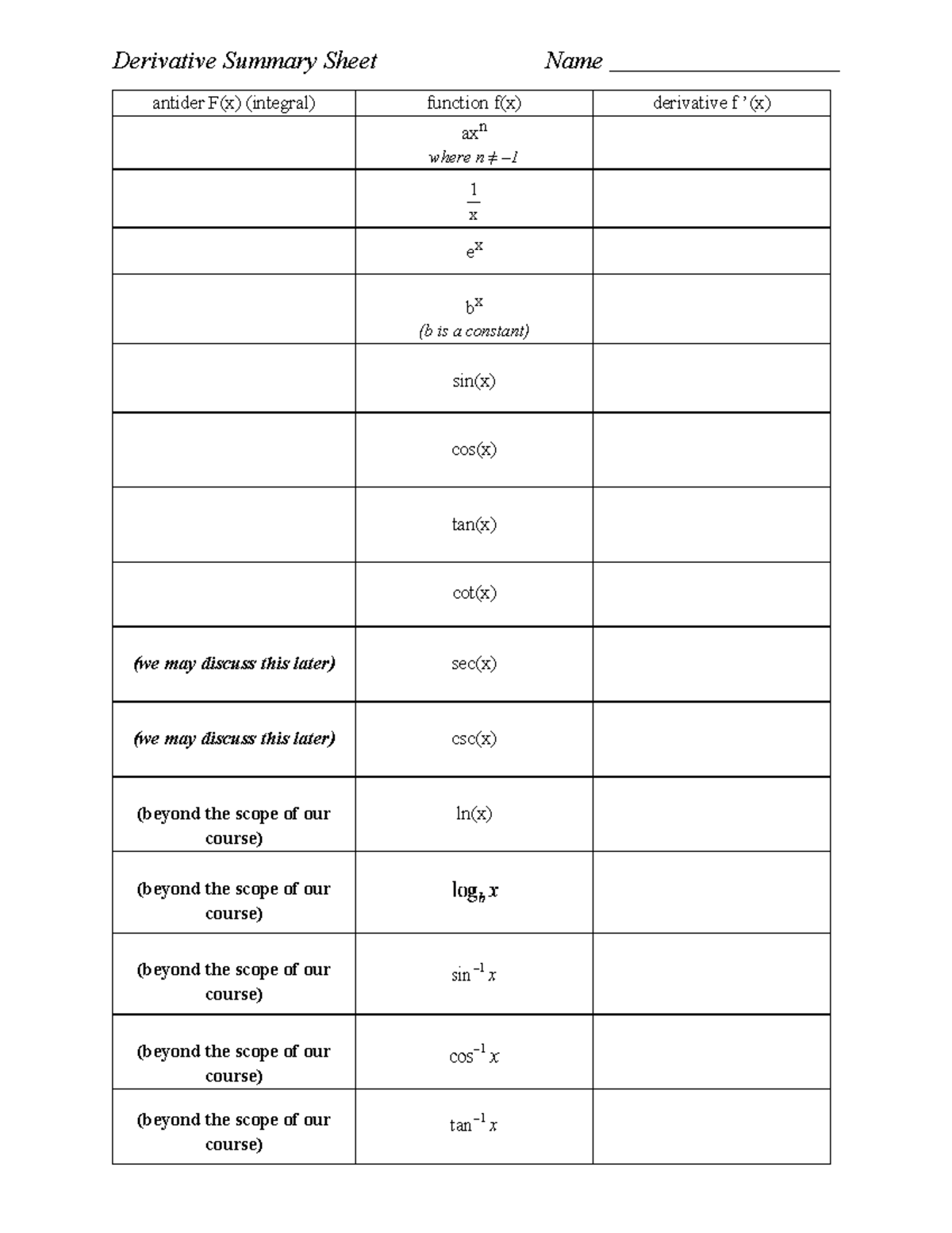 Calculus Exam Review: Integrals, Limits, and Derivatives - Derivative ...