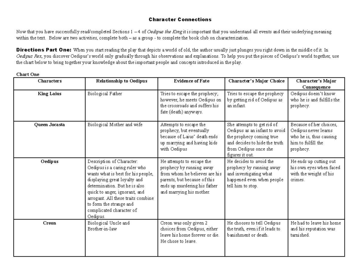 Character Chart and Discussion - Oedipus Rex - Character Connections ...