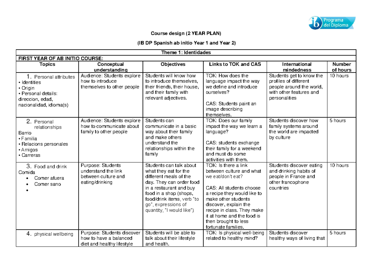 Unit Planner (IB DP Spanish ab initio Year 1 & 2) 2023-2025 - Studocu