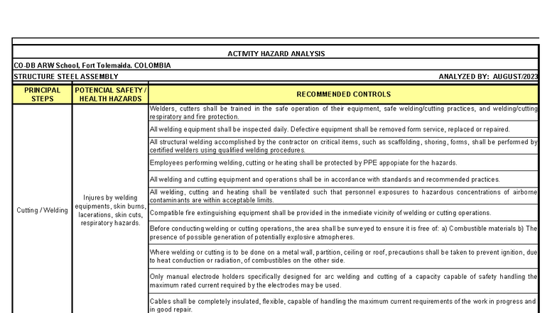 AHA: Analyzing Safety Hazards in Structural Steel Assembly - Studocu