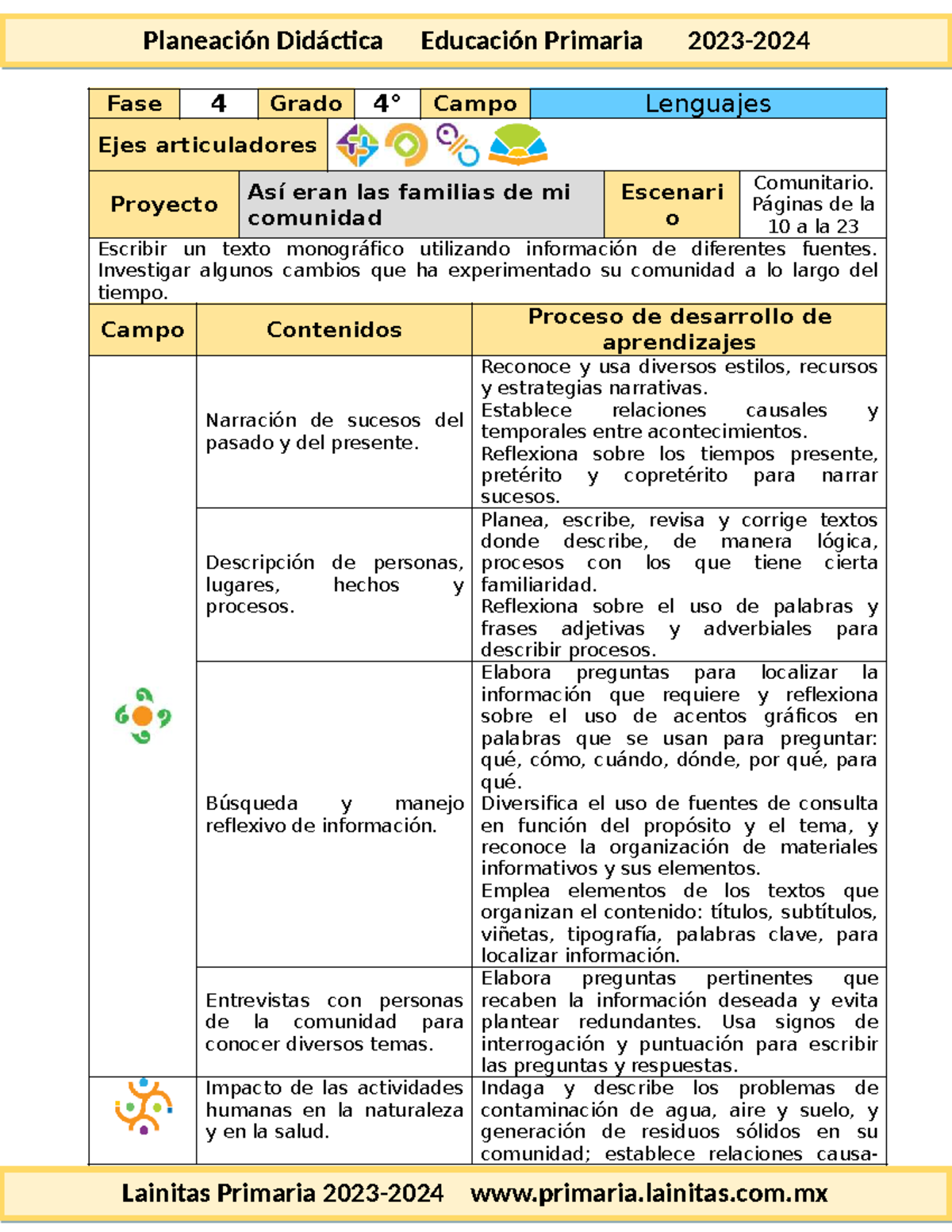 Planeación Didáctica Monografía Sobre Cambios En Mi Comunidad