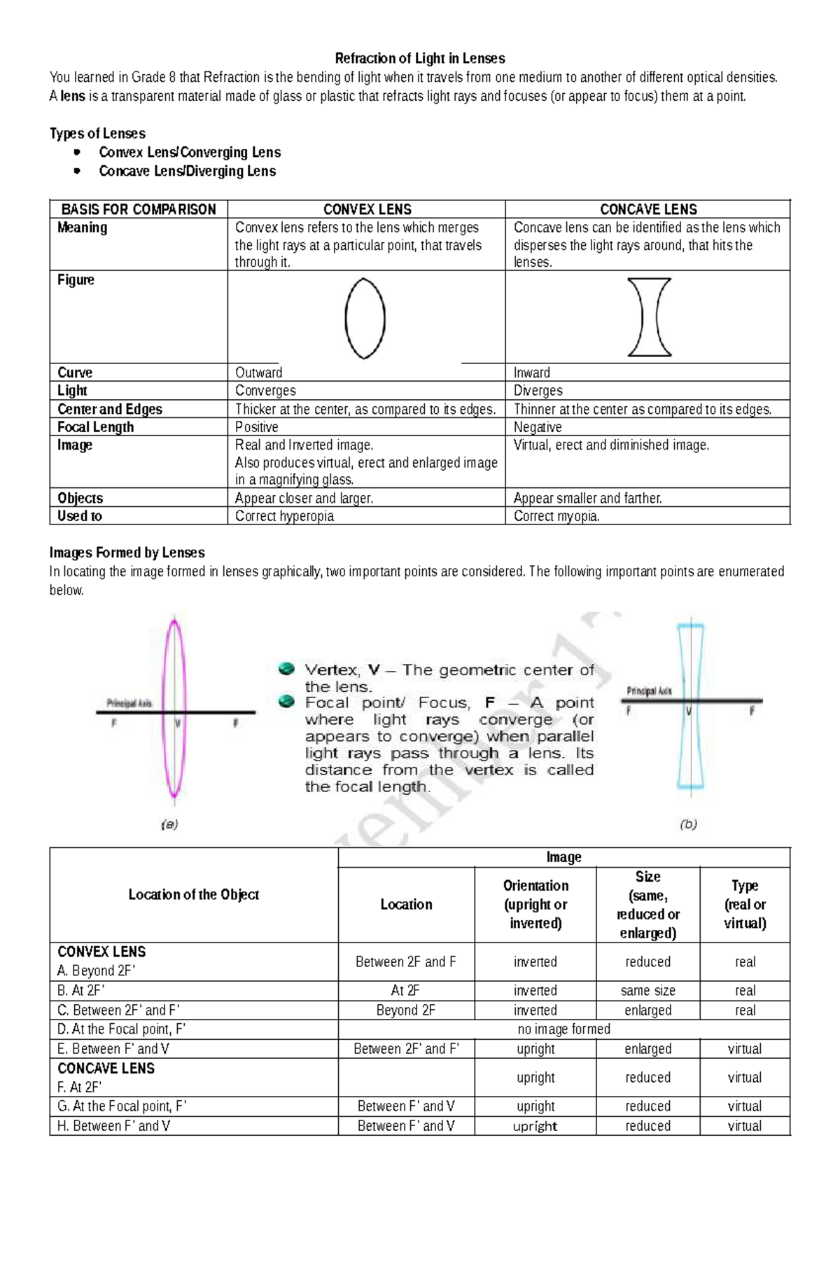 Characteristics of Lenses - Refraction of Light in Lenses You learned ...