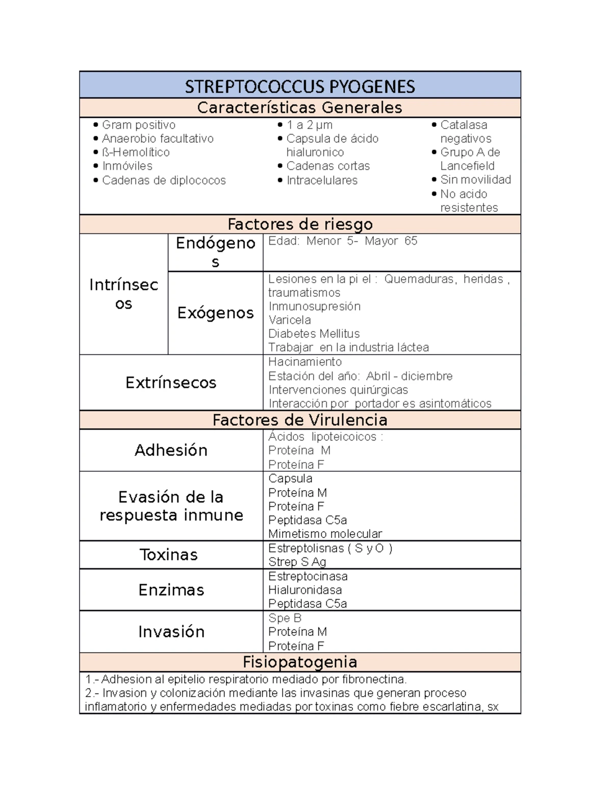 Medio SIM - Uso, fundamento, composición e interpretación de resultados ...