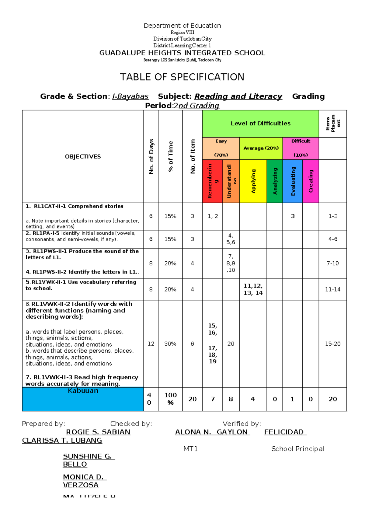 2nd Quarter Exam TOS in Reading and Literacy (Grade 1) - Studocu