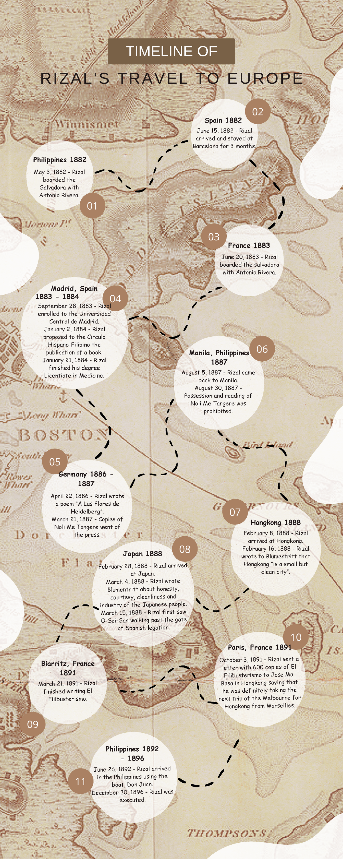 Timeline of Rizal's Travels in Europe (1882-1896) - Studocu