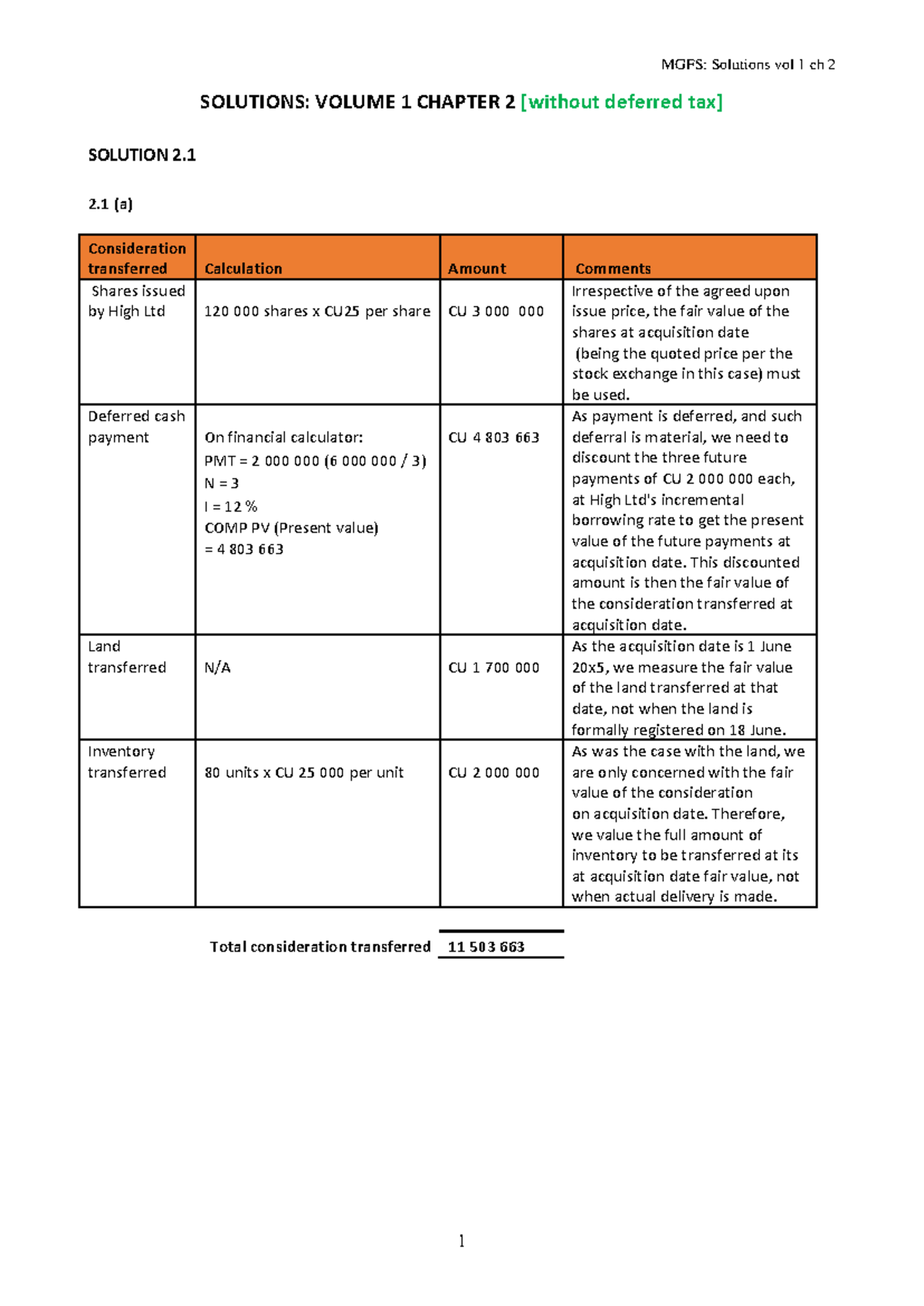 MGFS: Final Solutions Volume 1 Chapter 2 EOC (Excluding Deferred Tax ...