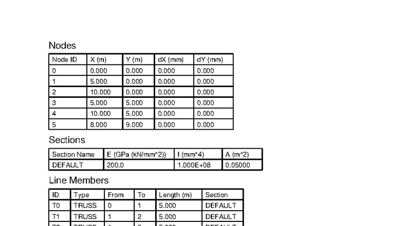 UP3 - Assignment: Structural Analysis of Nodes and Members - Studocu