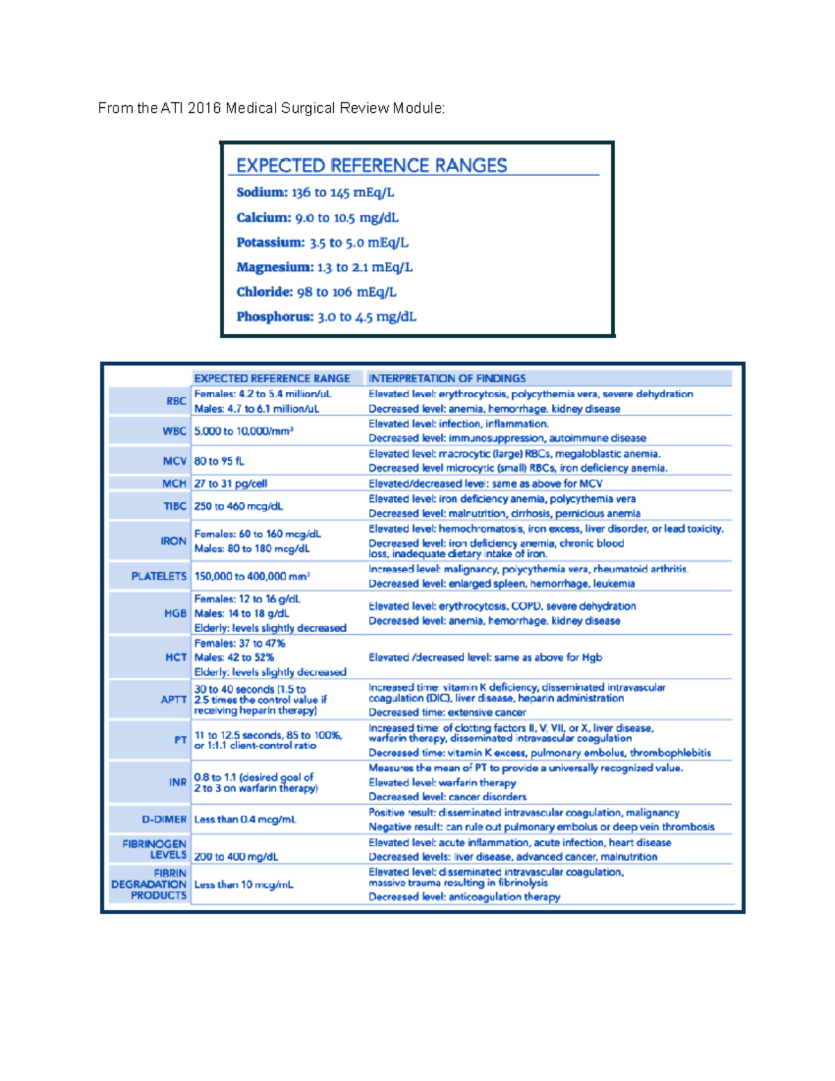 Lab Values - From the ATI 2016 Medical Surgical Review Module: EXPECTED ...